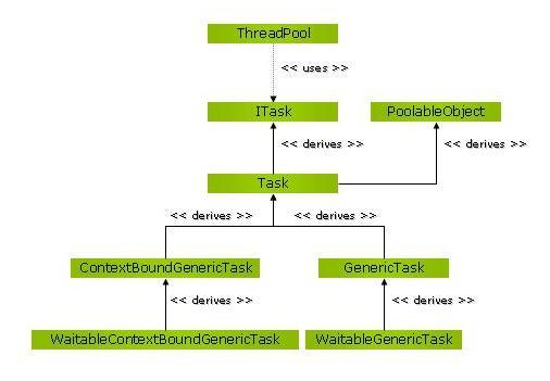 Managed Io Completion Ports Iocp Part 2 Codeproject