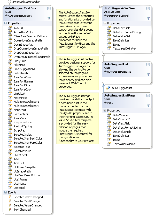 Using And Developing An Autosuggest Aspnet Server Control Library Codeproject