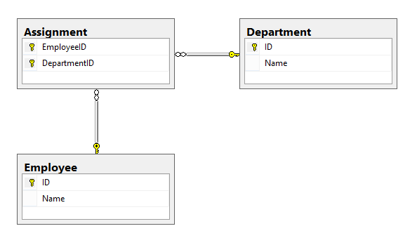 Concatenating Strings With A Custom Sql Aggregate Function Codeproject
