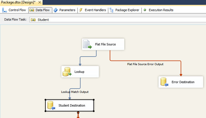 SSIS Import Text File Using Validation- CodeProject SSIS Import Text File Using Validation- CodeProject
