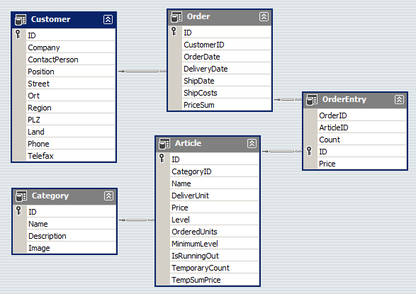 Typed Programming The Typed Dataset For Beginners And Others Codeproject
