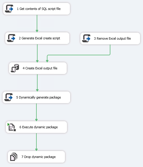 Export Output Of Sql Server Script To Excel Ssis Codeproject