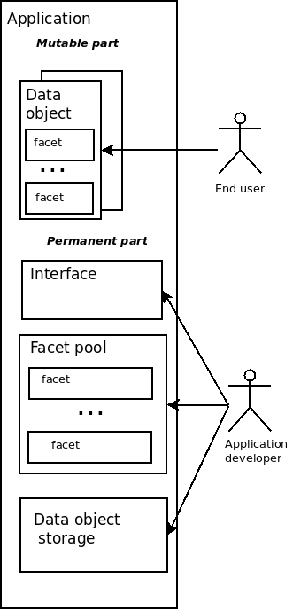 Evolution Of Data Objects Within Database Applications Codeproject 2871