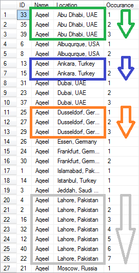 Identifying And Deleting Duplicate Records From Sql Server Table Codeproject