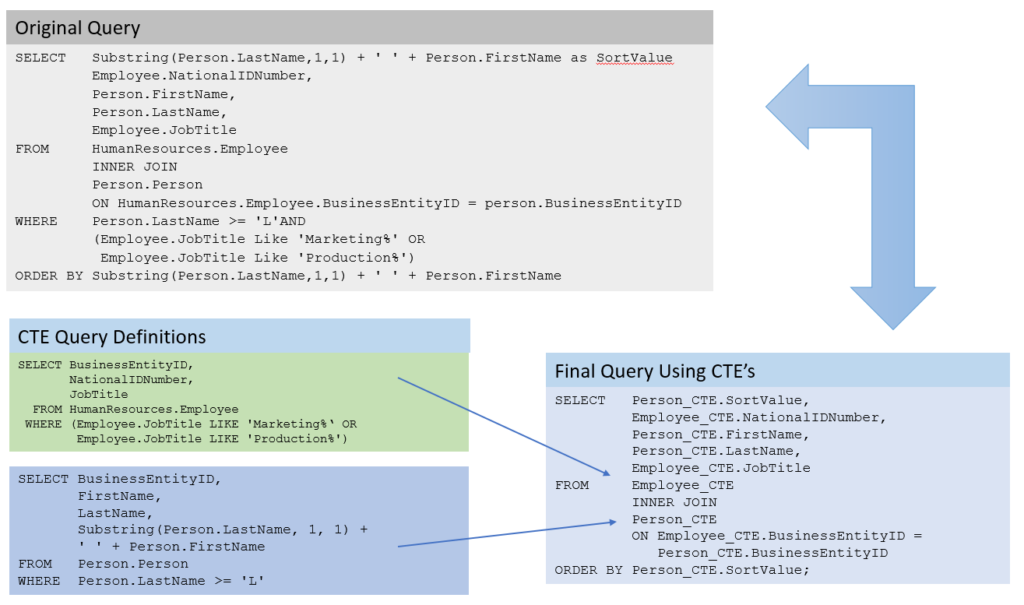 Non Recursive CTEs Explained- CodeProject Non Recursive CTEs Explained- CodeProject