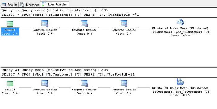 Data Version Control On Ms Sql Server Using A Generic Trigger Codeproject 6175