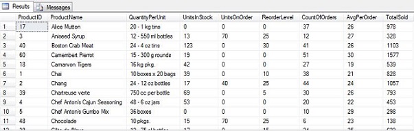Processing Loops In Sql Server Codeproject