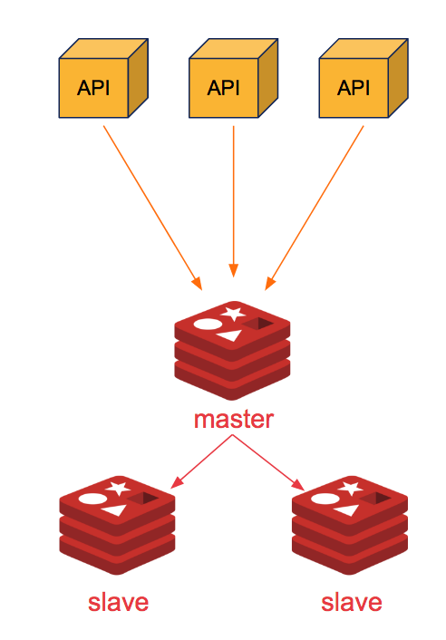 Redis Replication Part 1 An Overview Replication Vs Sharding Sentinel Vs Cluster Redis
