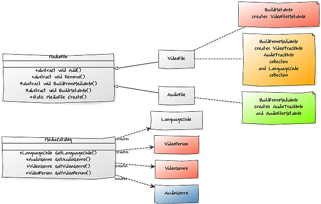 Code First A Practical Case Codeproject
