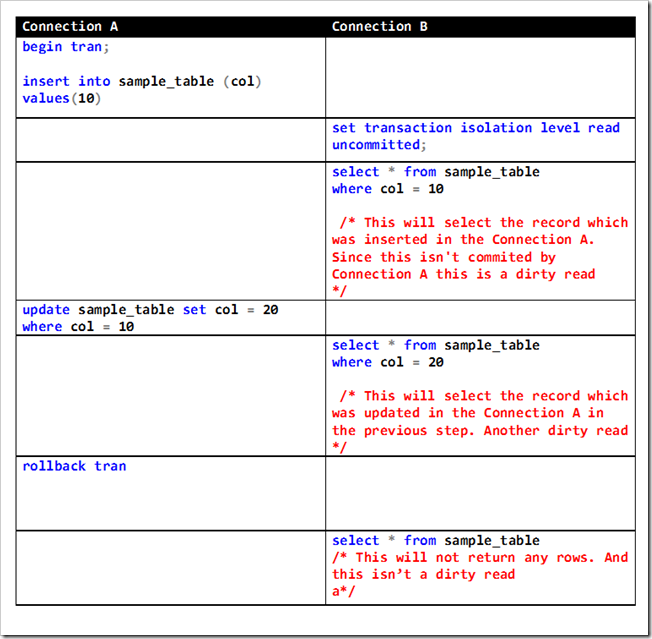 Locks And Duration Of Transactions In Ms Sql Server Codeproject