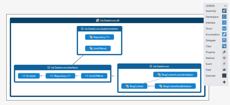 Repository Pattern With Entity Framework Code First In Composable Service End Codeproject