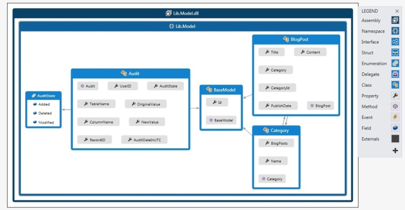Repository Pattern With Entity Framework Code First In Composable Service End Codeproject