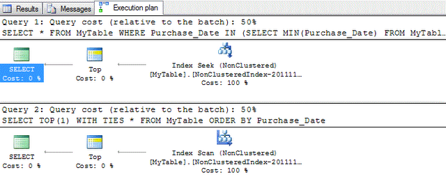 Sql Server Topwith Ties A Beauty Of Tsql Codeproject