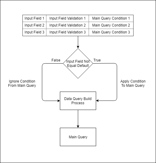 My Favorite Filter Queries Sql C Entity Framework Lambda Expression Codeproject 