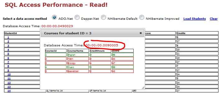 A Comparison On Data Access Methods Part 1 Codeproject 7458
