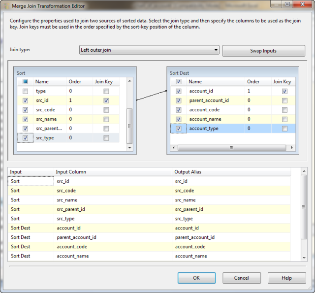 Ssis Load Data In Dimension Table By Merge Join Codeproject