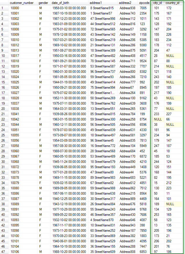 Ssis Normalize Table By Lookup Codeproject