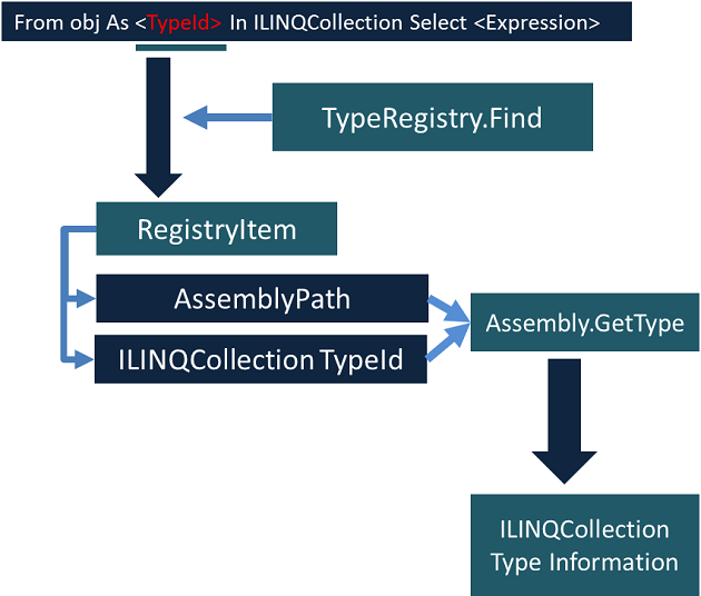 Linq Script A Universal Object Oriented Database Query Language Codeproject