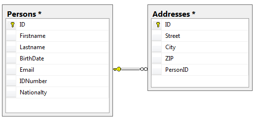 Custom Queries With Raw Sql Under Adonet Ef Codeproject