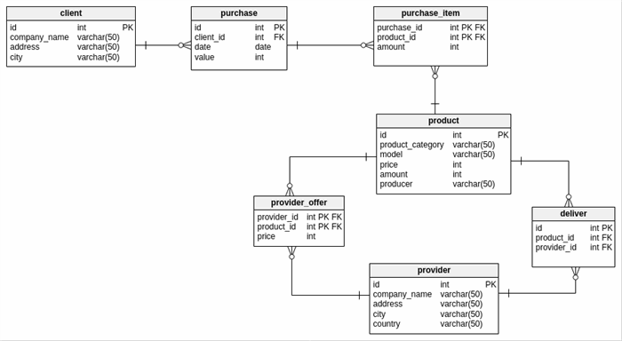 SQL Subqueries - CodeProject SQL Subqueries - CodeProject