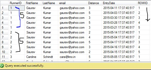 Apply Operator In Sql Server Simplified Codeproject