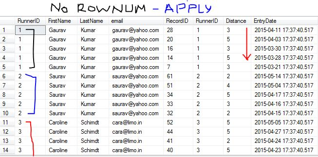 Apply Operator In Sql Server Simplified Codeproject