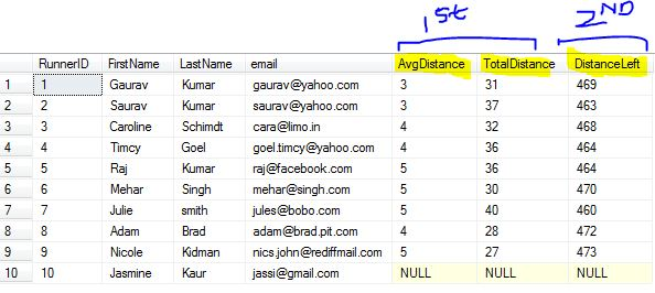 Apply Operator In Sql Server Simplified Codeproject