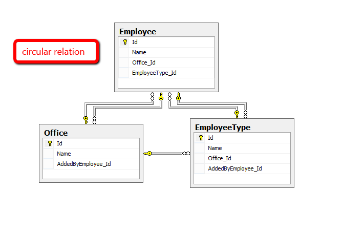 Sql Server Detect Circular Relations In A Relational Database Codeproject