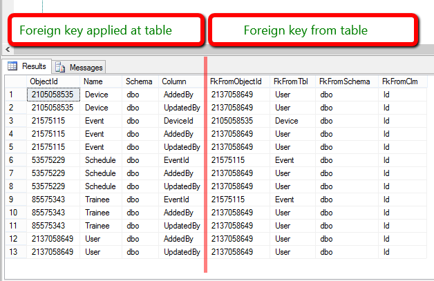 Sql Server Detect Circular Relations In A Relational Database Codeproject