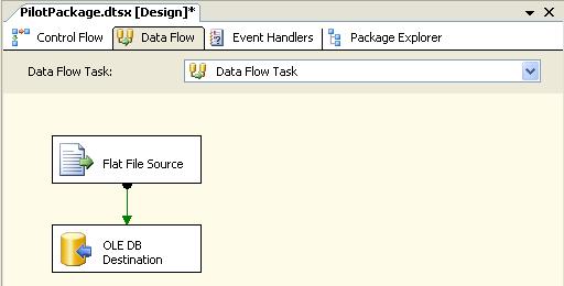 Digging Ssis Object Model Codeproject
