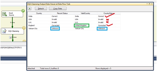 An Introduction To Sql 11 Code Name Denali Part V Ssis Features In Ctp 3 Codeproject