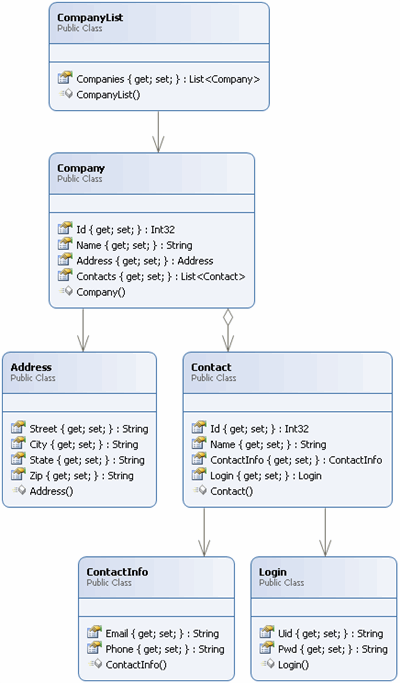 Using Xml Serialization With Sqls For Xml Path Codeproject