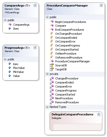 Sql Server Stored Procedures Comparer Codeproject