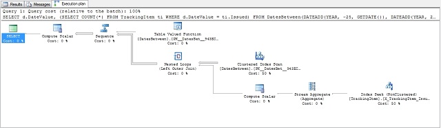 Using Table Valued Functions In Sql Server Codeproject