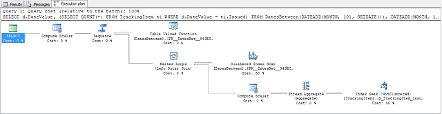 Using Table Valued Functions In Sql Server Codeproject