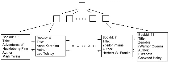 Speeding Up Database Access Part 3 Fixing Missing Indexes Codeproject