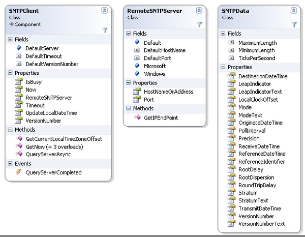 An Sntp Client For C And Vbnet Codeproject