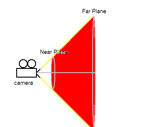 Managed Directx Tutorials Part 4 The Transformation Pipeline Codeproject