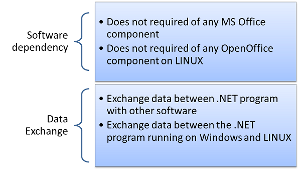 A Powerful Csv Document Wrapper Library Codeproject
