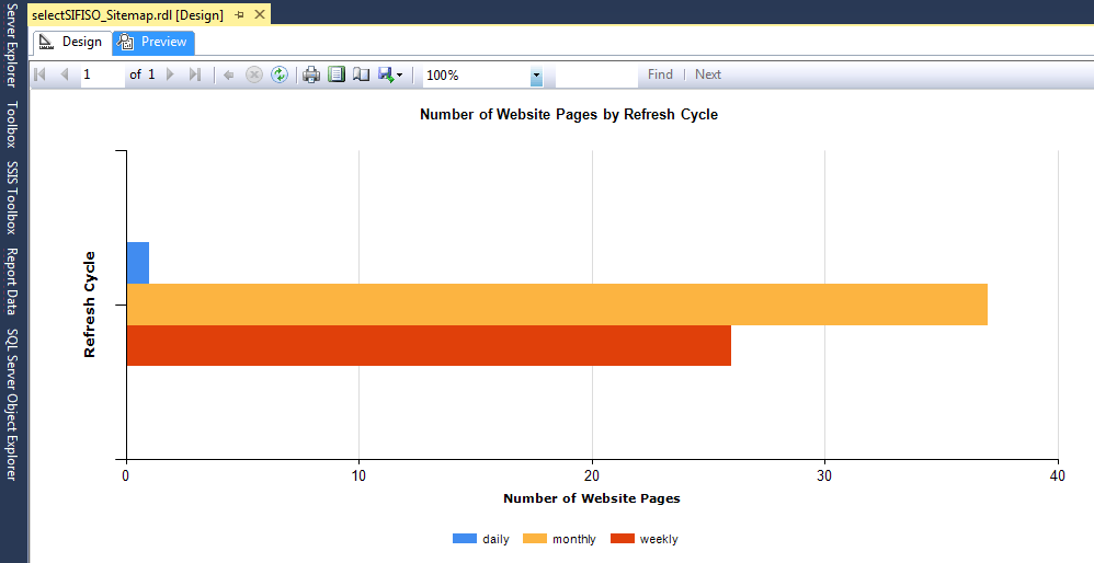 Xml Document Sourced Ssrs Report Using Url Codeproject