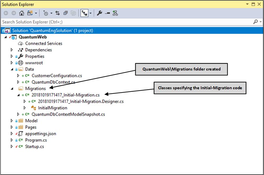 Aspnet Core Razor Pages Using Entityframework Core With Enums As Strings Part I Codeproject