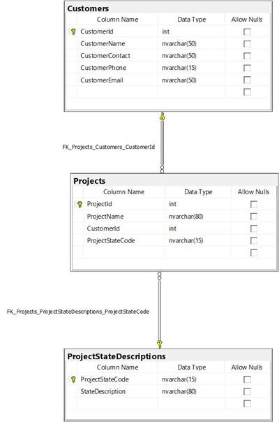 Aspnet Core Razor Pages Using Entityframework Core With Enums As Strings Part Iii Codeproject