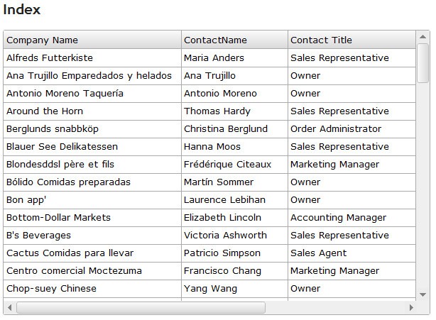 Bind Jqxgrid To Sql Database Using Aspnet Mvc3 Codeproject