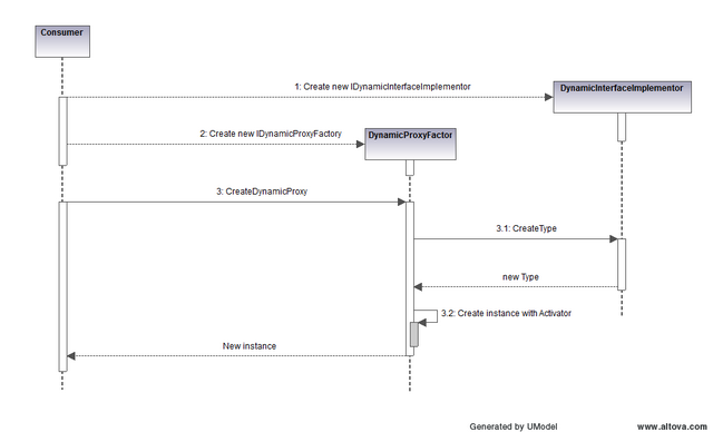 Dynamic Interface Implementation Codeproject