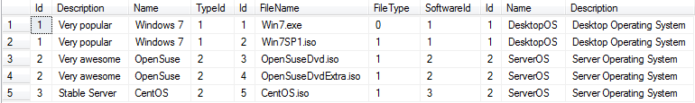 Loading Related Entities With Entity Framework A Beginners Primer Codeproject