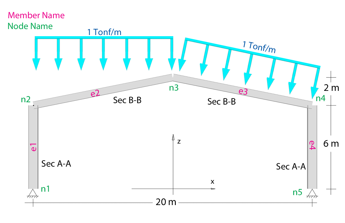 Finite Element Method Programming In C Codeproject