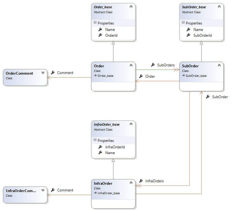 Handling Entity Framework Stored Procedure Resultsets Polymorphically Codeproject
