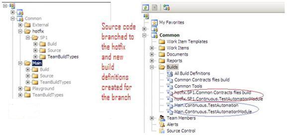 Generate Automated Builds For Source Code From Multiple Branches Using Team Foundation Server