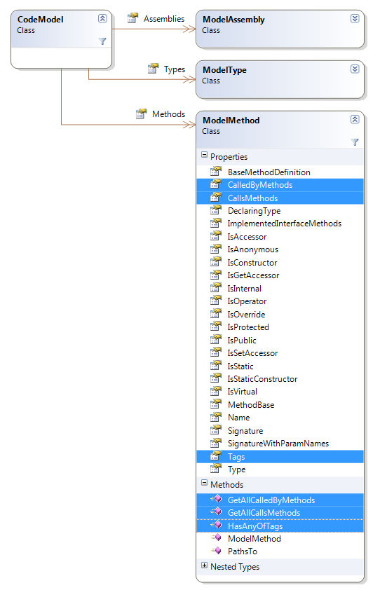 Static Code Analysis Codeproject