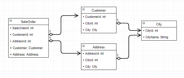Exception Management Assumptions And Exceptions Codeproject